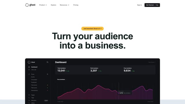 Examples of Blogs: 9 Platforms That Dominate 2026